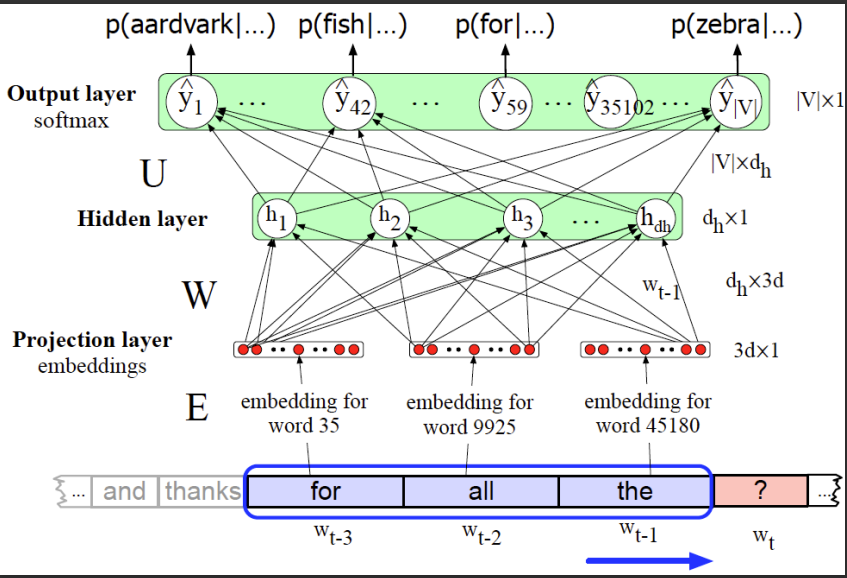 NLP Course - Neural Language Models Notebook